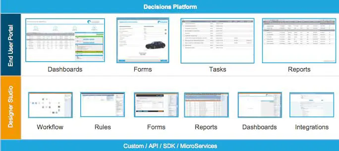 How the Software You Use Positions Your Business in the Market - Decisions