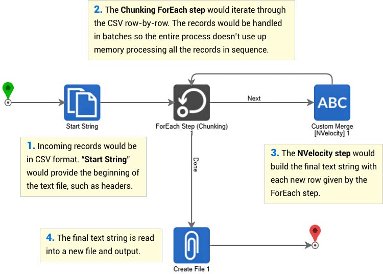 Achieving a Goal Instead of Fixing a Problem - Decisions