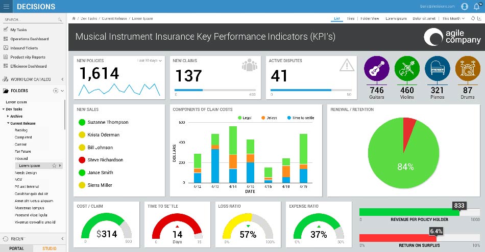 Business Metrics - Decisions