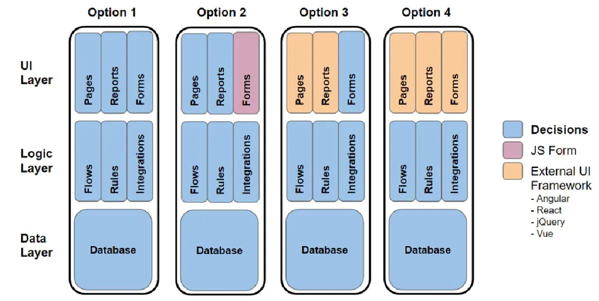 Decisions User Interface Options - Decisions