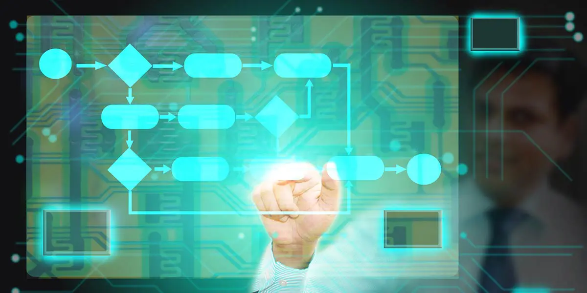 4 Benefits of Process Mining - Decisions