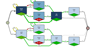 Analyze & Improve with User-Driven Process Mining
