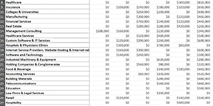 Automate Excel Reporting Using ChatGPT - Decisions
