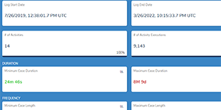 Analyze Then Automate: Process Mining in Action