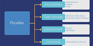 Architecture & Pricing Overview - Decisions