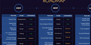 Product Roadmap - Decisions